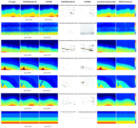 Synthetic Data Generation for Deep Learning-Based Inversion for Velocity Model Building