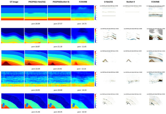Synthetic Data Generation for Deep Learning-Based Inversion for Velocity Model Building
