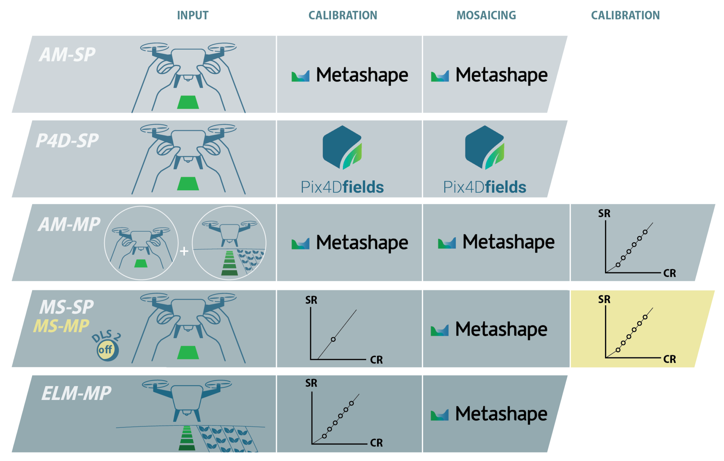 Identifying the Optimal Radiometric Calibration Method for UAV-Based ...