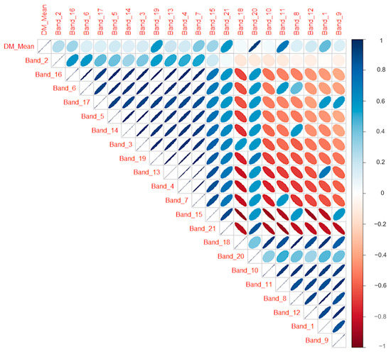 Remote Sensing | Free Full-Text | A Multi-Variable Sentinel-2 Random ...