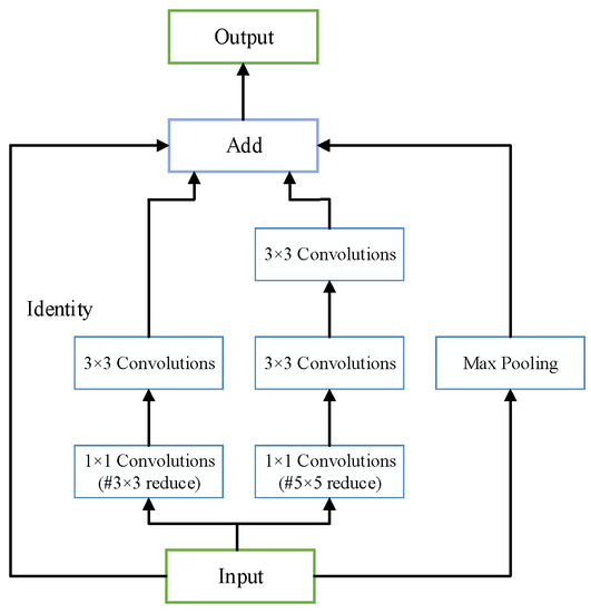 Remote Sensing | Free Full-Text | A Marine Small-Targets Classification Algorithm Based on ...