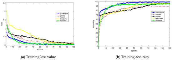 Remote Sensing | Free Full-Text | A Marine Small-Targets Classification Algorithm Based on ...