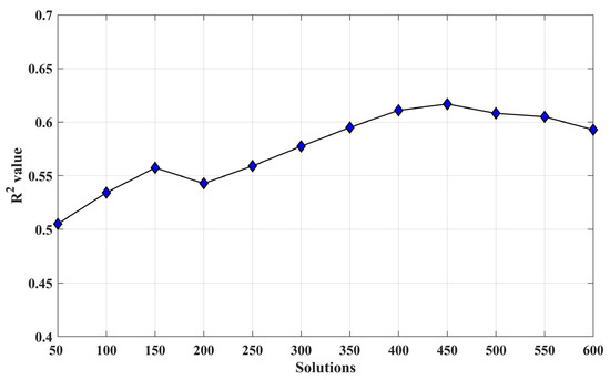 Remote Sensing | Free Full-Text | Combining Radiative Transfer Model ...