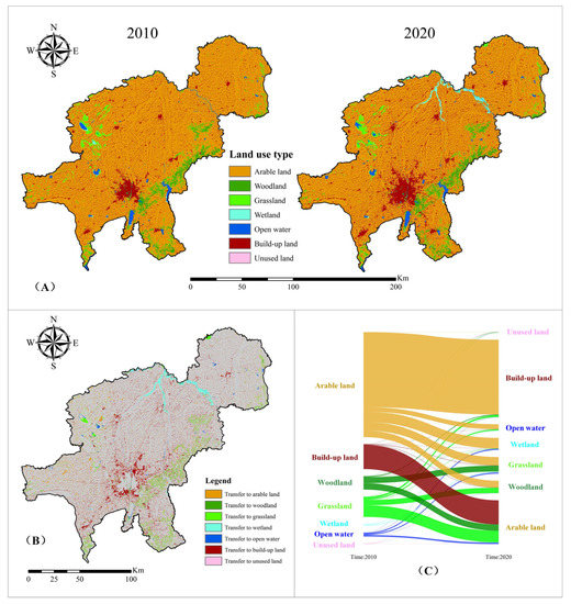 Remote Sensing Free Full Text An Improved Future Land Use Simulation Model With Dynamically