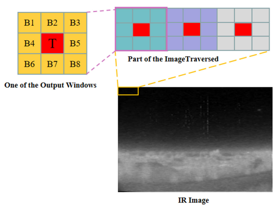 RETRACTED: An Infrared Small Target Detection Method Based on a Weighted Human Visual Comparison ...