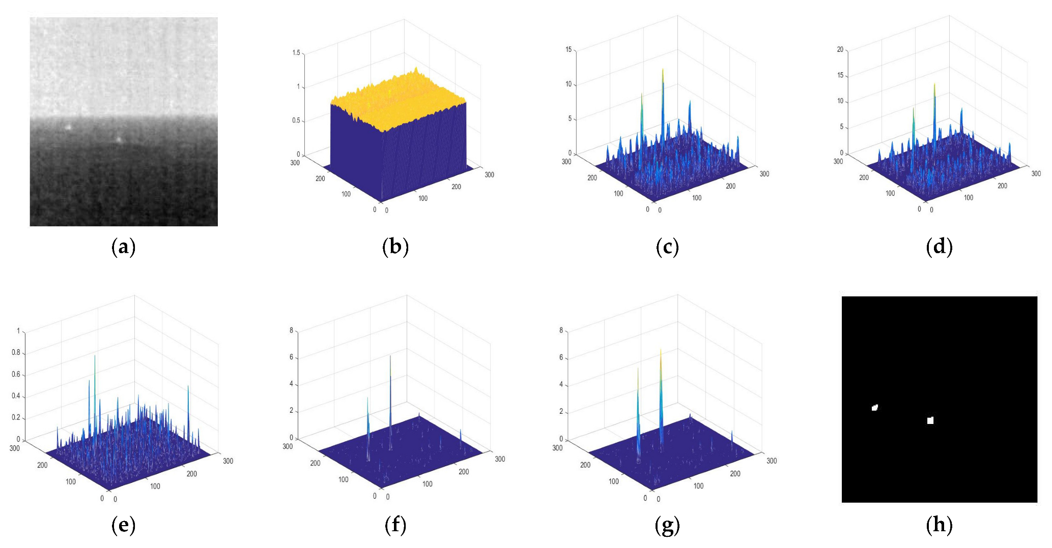 RETRACTED: An Infrared Small Target Detection Method Based on a ...
