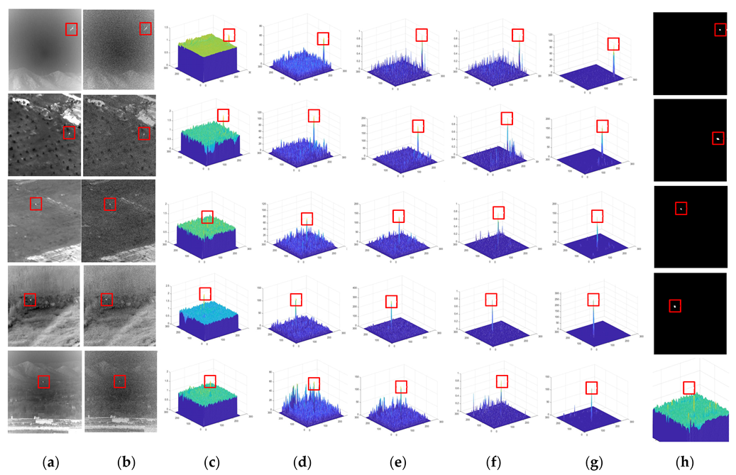 RETRACTED: An Infrared Small Target Detection Method Based on a ...
