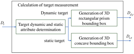 Tracking of Multiple Static and Dynamic Targets for 4D Automotive ...