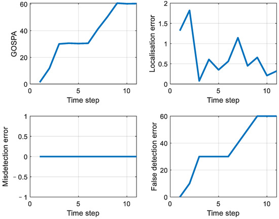 Tracking of Multiple Static and Dynamic Targets for 4D Automotive ...