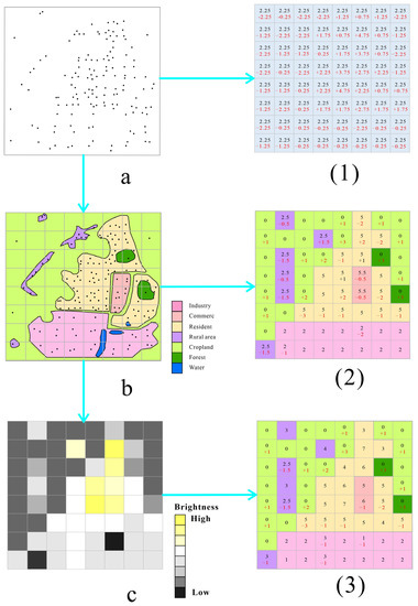Spatial Population Distribution Data Disaggregation Based on SDGSAT-1 ...