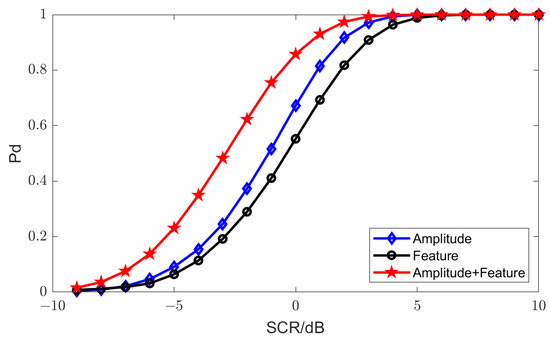 Remote Sensing Free Full Text Polarimetric Range Extended Target Detection Via Adaptive