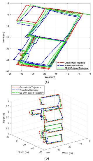 Autonomous Multi-Floor Localization Based on Smartphone-Integrated Sensors and Pedestrian Indoor ...