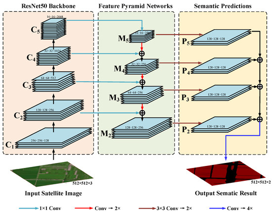 Deriving Agricultural Field Boundaries for Crop Management from ...