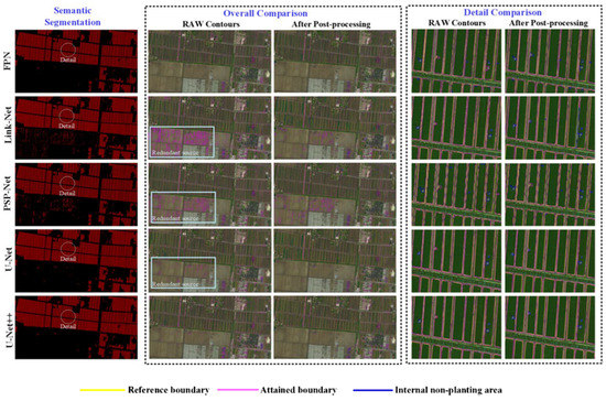 Remote Sensing | Free Full-Text | Deriving Agricultural Field Boundaries for Crop Management ...