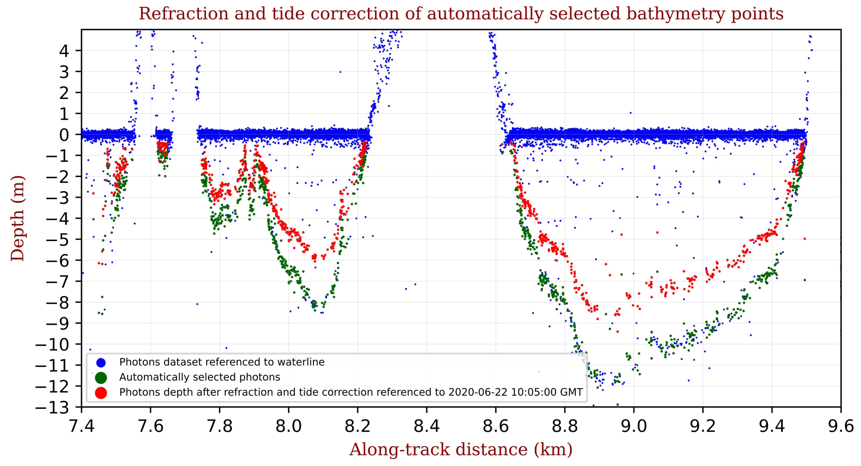 Use of ICEsat-2 and Sentinel-2 Open Data for the Derivation of Bathymetry in Shallow Waters ...