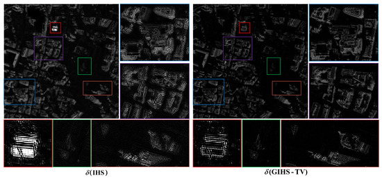 Remote Sensing | Free Full-Text | Improved Generalized IHS Based on Total Variation for ...