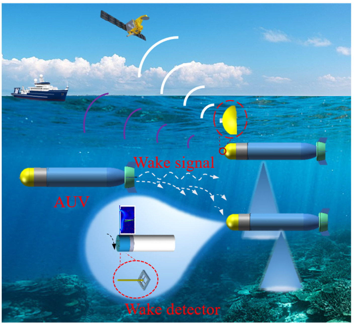 A Bio-Inspired MEMS Wake Detector for AUV Tracking and Coordinated ...