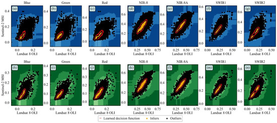 Landsat 8 and Sentinel-2 Fused Dataset for High Spatial-Temporal ...