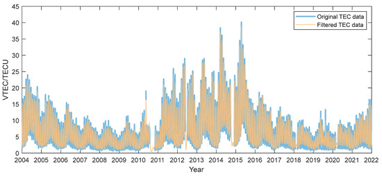 A Model-Assisted Combined Machine Learning Method for Ionospheric TEC ...