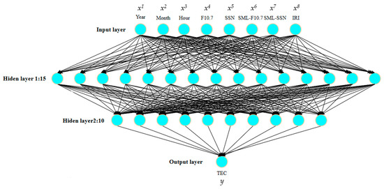 Remote Sensing | Free Full-Text | A Model-Assisted Combined Machine ...