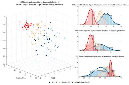 A Model-Assisted Combined Machine Learning Method for Ionospheric TEC ...