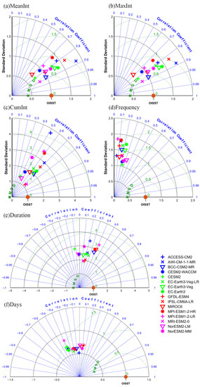 Assessment and Projections of Marine Heatwaves in the Northwest Pacific ...