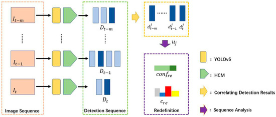 Remote Sensing | Free Full-Text | Traffic Sign Detection and ...