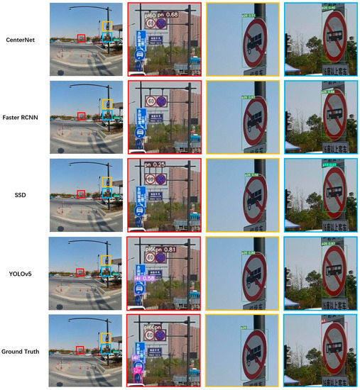 Remote Sensing | Free Full-Text | Traffic Sign Detection and Recognition Using Multi-Frame ...