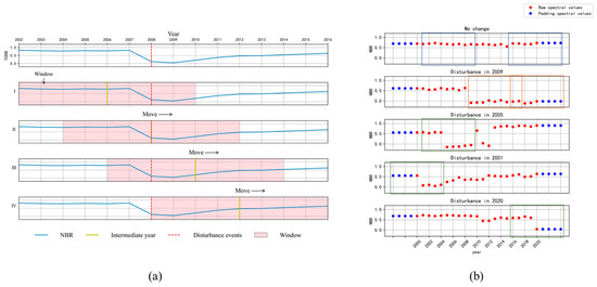 A Combined Deep Learning and Prior Knowledge Constraint Approach for ...
