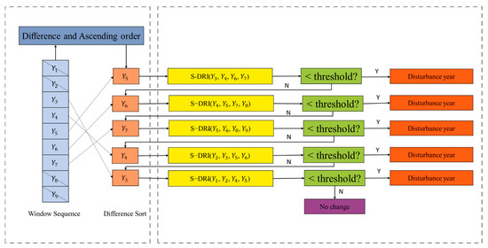 A Combined Deep Learning and Prior Knowledge Constraint Approach for Large-Scale Forest ...