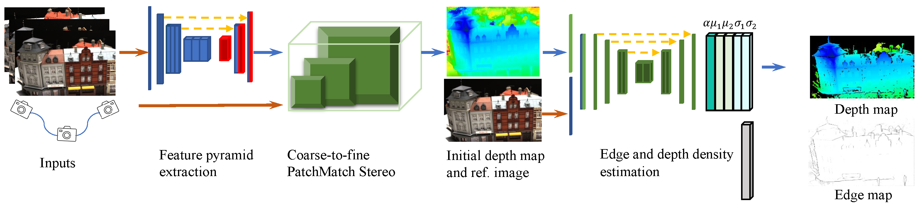 DDL-MVS: Depth Discontinuity Learning for Multi-View Stereo Networks