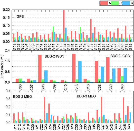 BDS/GPS/Galileo Precise Point Positioning Performance Analysis of Android Smartphones Based on ...