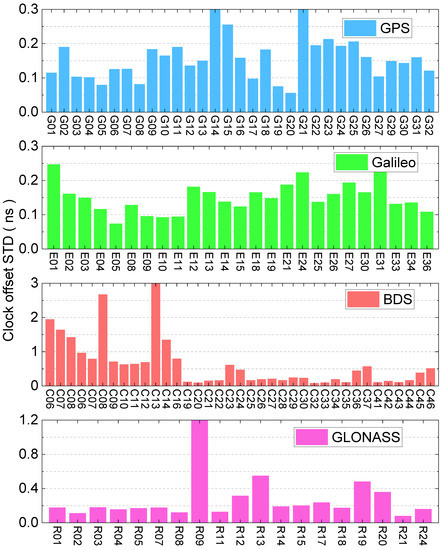 BDS/GPS/Galileo Precise Point Positioning Performance Analysis of Android Smartphones Based on ...
