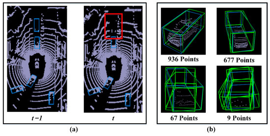 Remote Sensing | Free Full-Text | 3D Point Cloud Object Detection ...