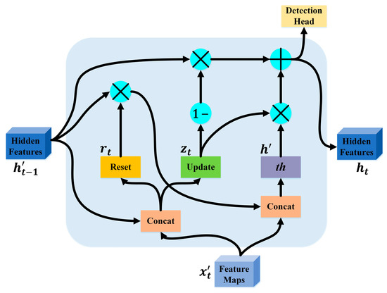 Remote Sensing | Free Full-Text | 3D Point Cloud Object Detection ...