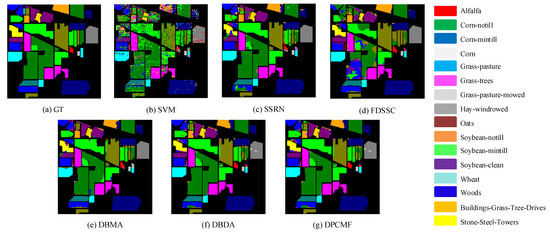 Hyperspectral Image Classification Based on Dense Pyramidal Convolution and Multi-Feature Fusion