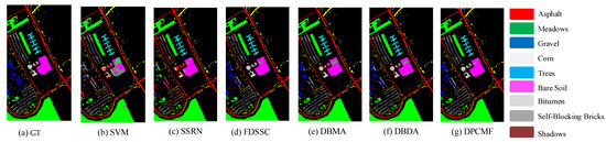 Hyperspectral Image Classification Based on Dense Pyramidal Convolution and Multi-Feature Fusion