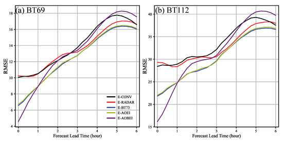 Assimilating All-Sky Infrared Radiance Observations to Improve Ensemble ...