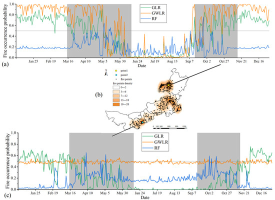 Predicting Grassland Fire-Occurrence Probability in Inner Predicting Grassland Fire-Occurrence Probability in Inner
