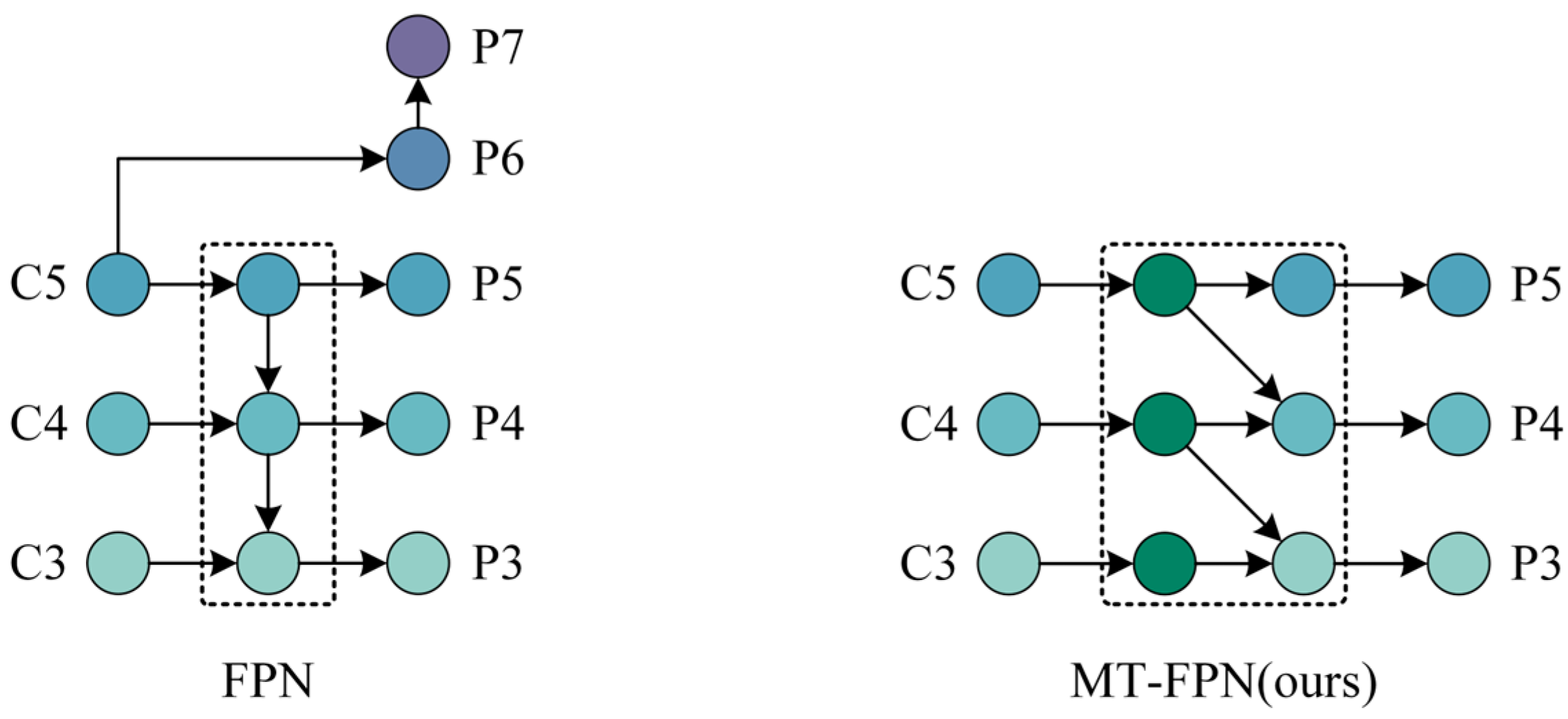 MT-FANet: A Morphology and Topology-Based Feature Alignment Network for ...