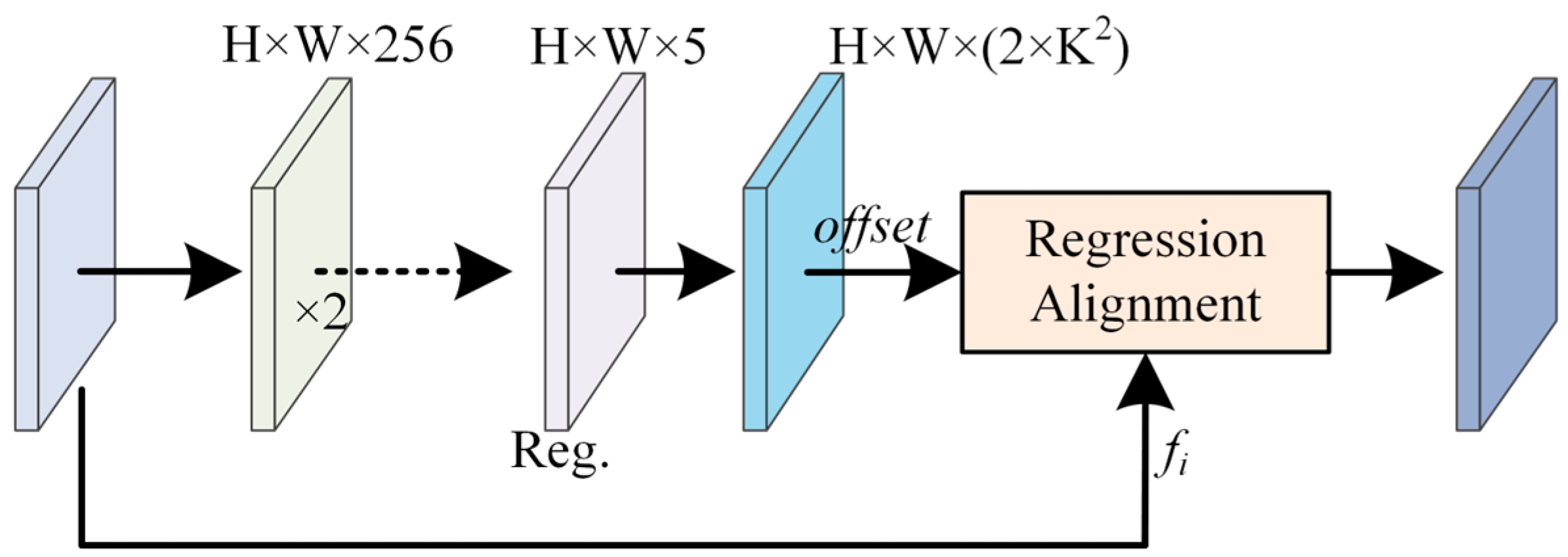 MT-FANet: A Morphology and Topology-Based Feature Alignment Network for SAR Ship Rotation Detection