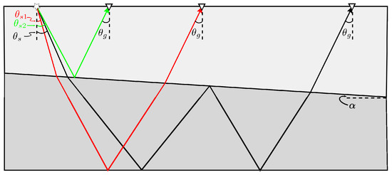 Inverse Scattering Series Internal Multiple Attenuation in the Common-Midpoint Domain