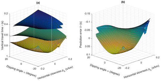 Inverse Scattering Series Internal Multiple Attenuation in the Common-Midpoint Domain