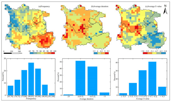 Spatial and Temporal Characteristics of Drought Events in Southwest China over the Past 120 Years