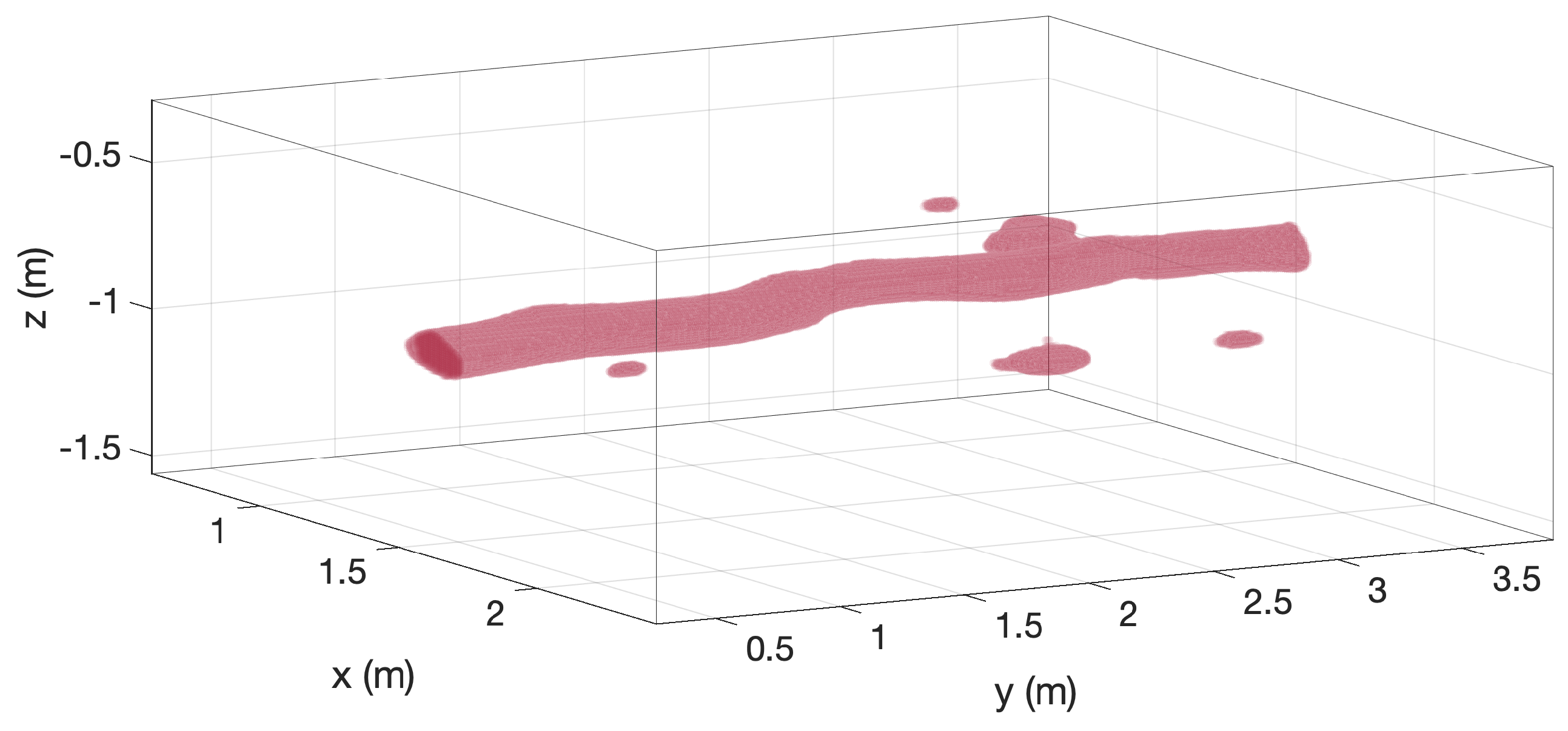An Insight into the Warping Spatial Sampling Method in Subsurface Radar ...