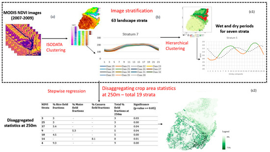 Remote Sensing Free Full Text Cropland Mapping In Tropical Smallholder Systems With