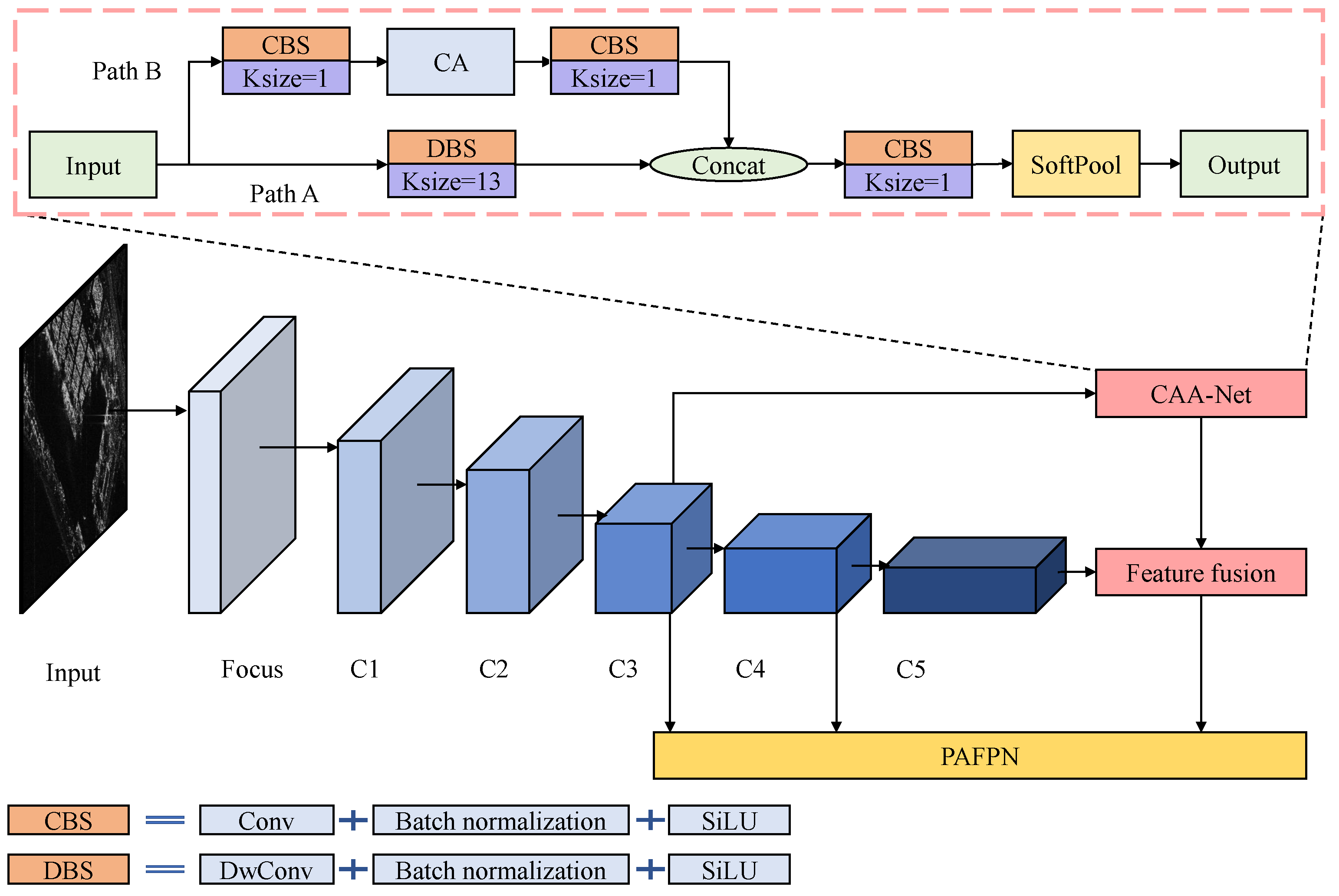 Remote Sensing Free Full Text Esardet An Efficient Sar Ship Detection Method Based On