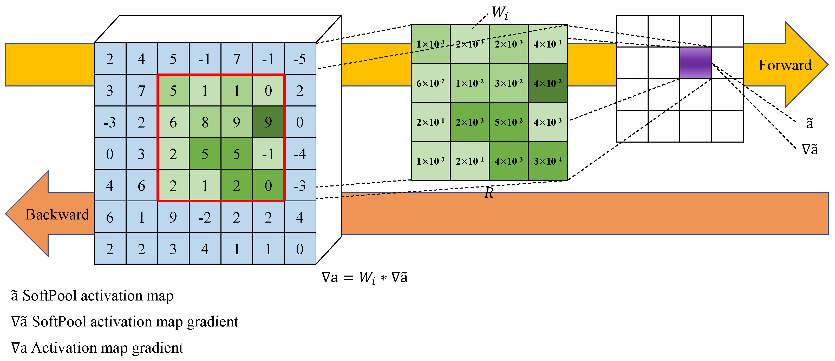 Remote Sensing Free Full Text Esardet An Efficient Sar Ship Detection Method Based On