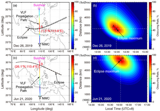 A Comparative Study of VLF Transmitter Signal Measurements and ...