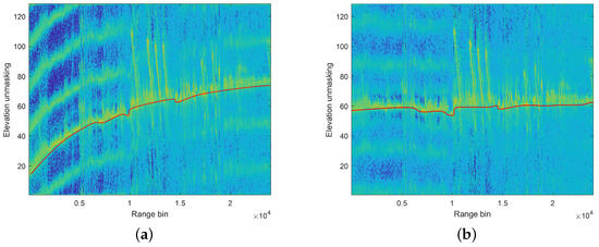 The Calibration Method of Multi-Channel Spatially Varying Amplitude ...